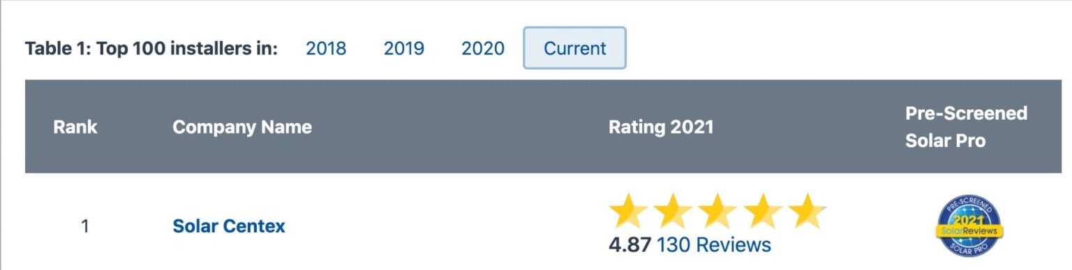 Solar CenTex in the News - Solar CenTex